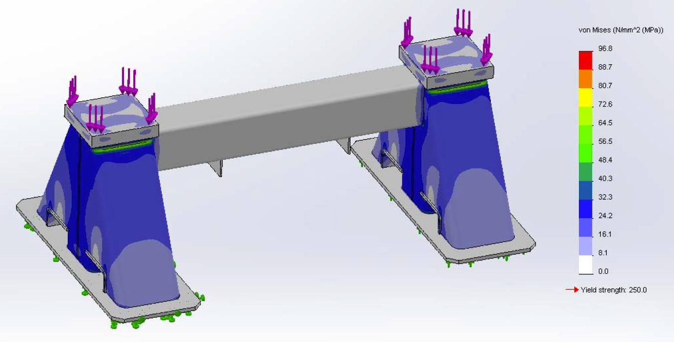 Determining the rated capacity (WLL SWL MRC) of a structure / component ...